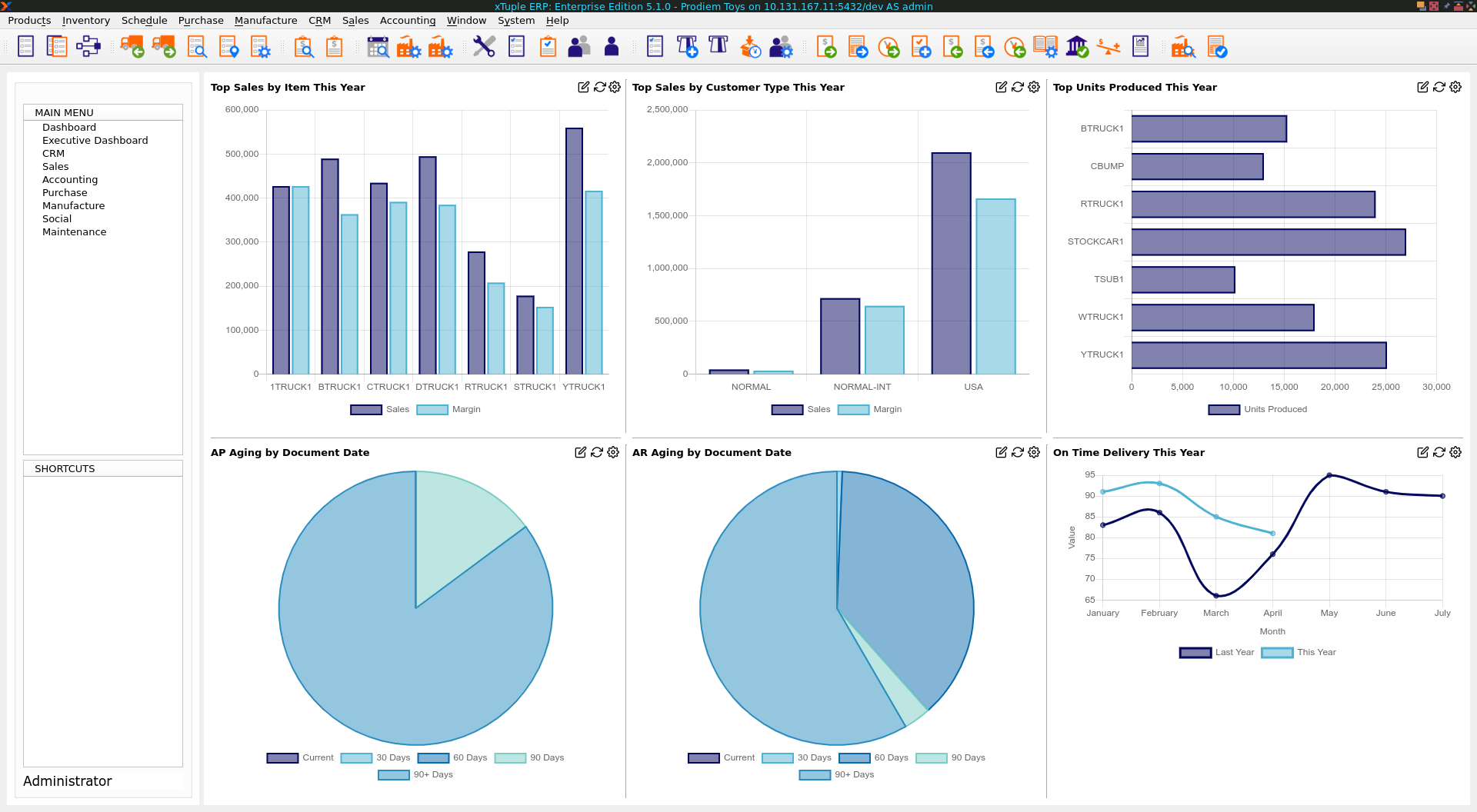 KPI Dashboards xTuple Key Performance Indicator